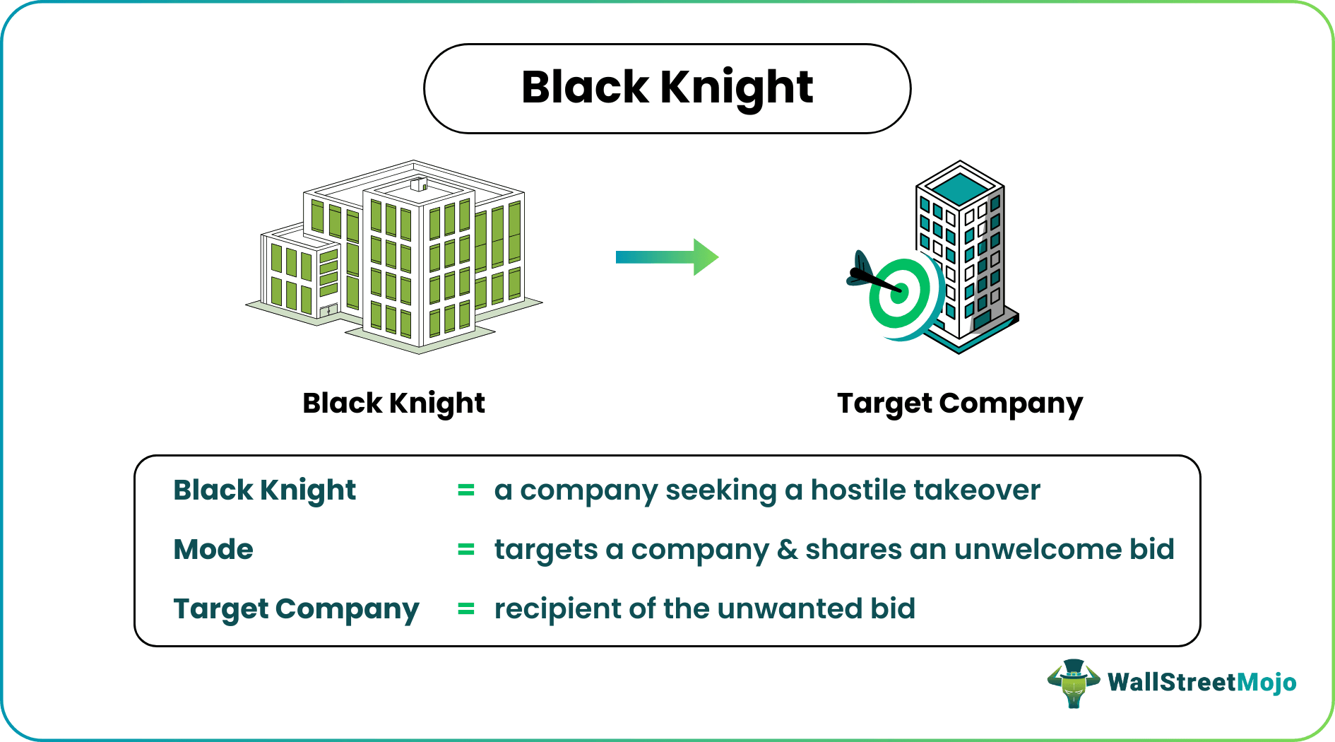 Black Knight - Definition, Types, Examples, Vs White Knight