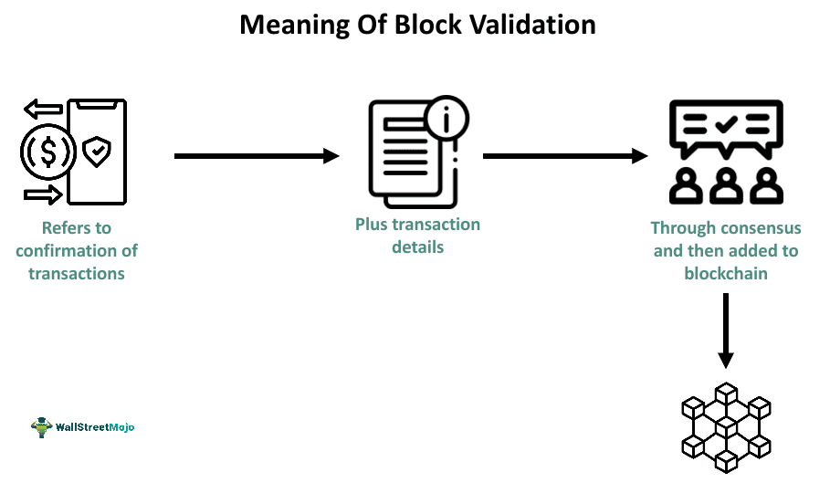 Block Validation - What It Is, Process Steps, Examples, Importance