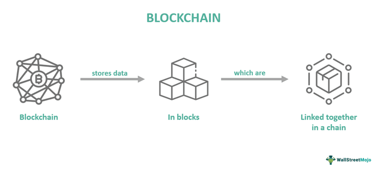 Blockchain - Meaning, Examples, Benefits, Disadvantages