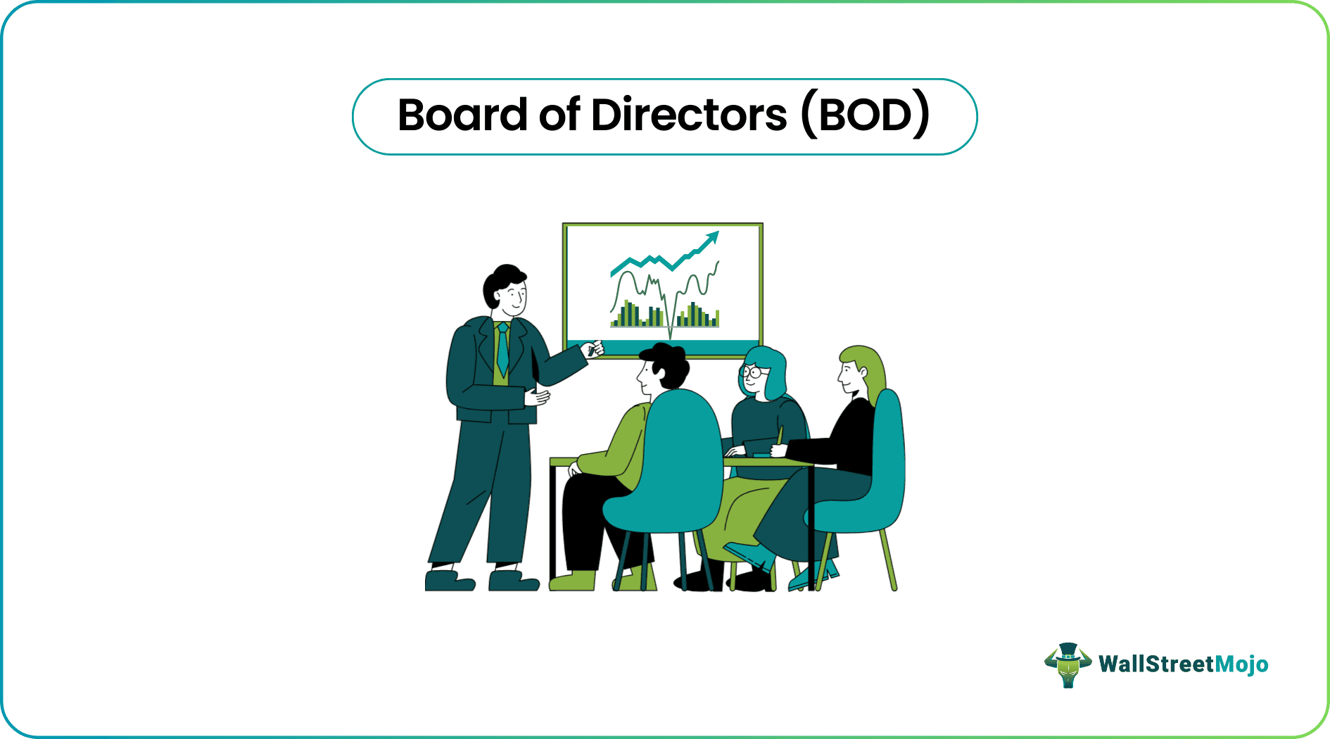 Board of Directors - Meaning, Roles, Responsibilities, Structure