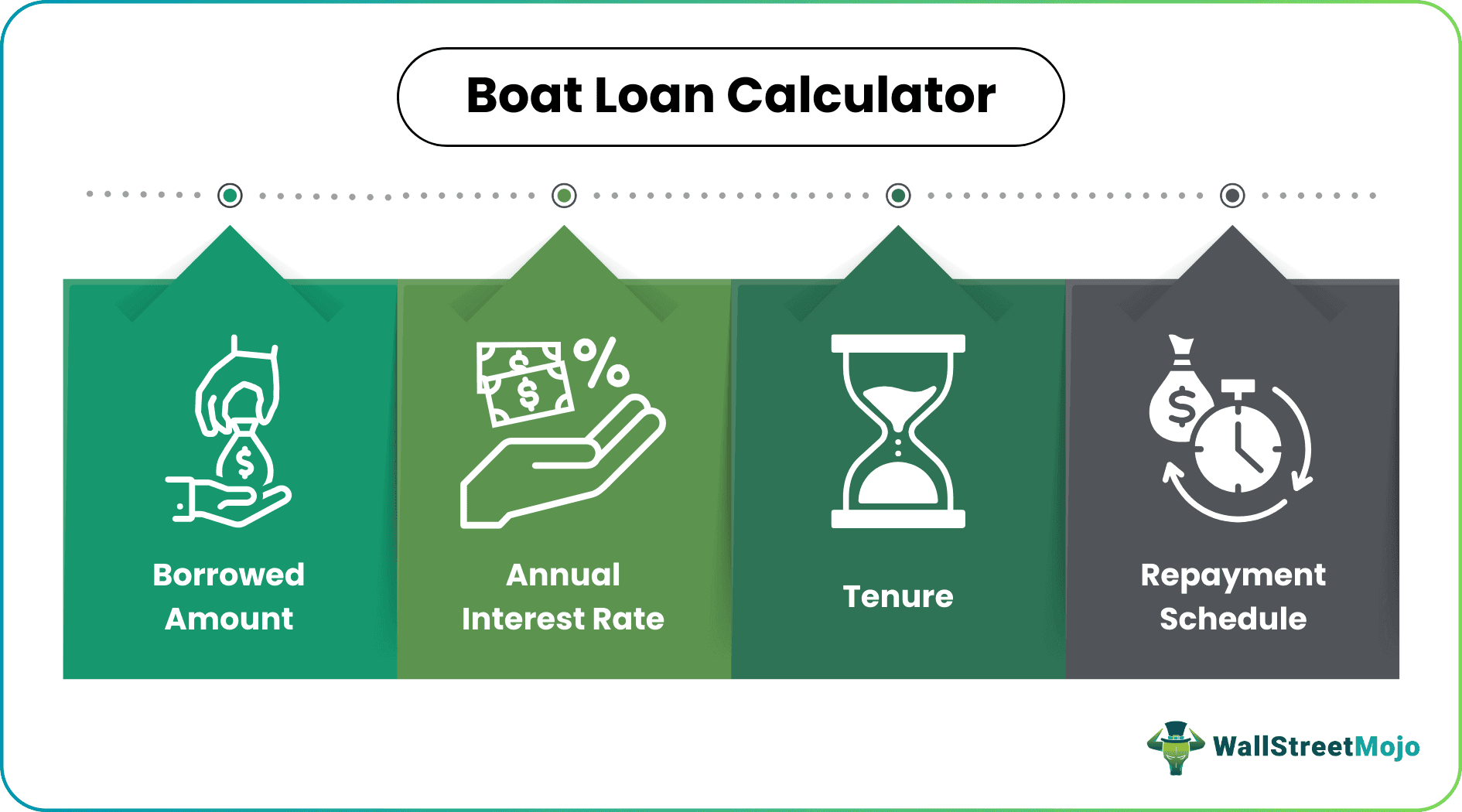Boat Loan Calculator (Step by Step Guide with Examples)