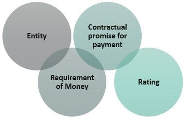 Bond Issuers - Meaning, Features, Types with Examples