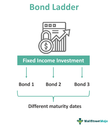 Bond Ladder - What Is It, How To Build, Example
