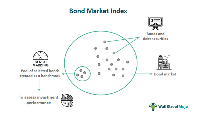 Bond Market Index - What Is It, Examples, Vs Stock Market Index
