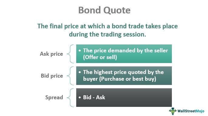 Reading Treasury Bond Quotes