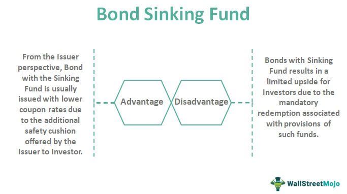 Bond Sinking Fund - What Is It, Purpose, Examples, Classification