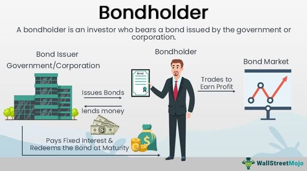Bondholder - Meaning, Rights as Creditors, Vs Shareholders