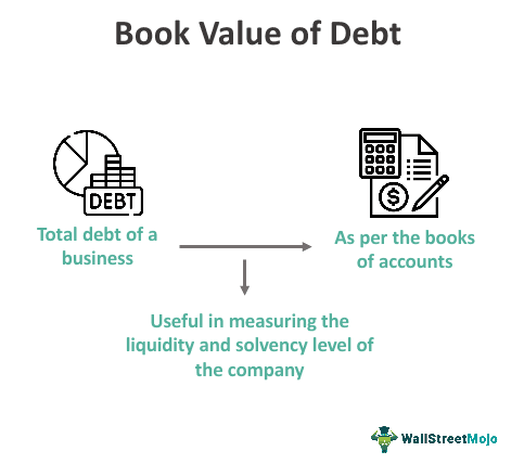 Book Value of Debt - What Is It, Formula