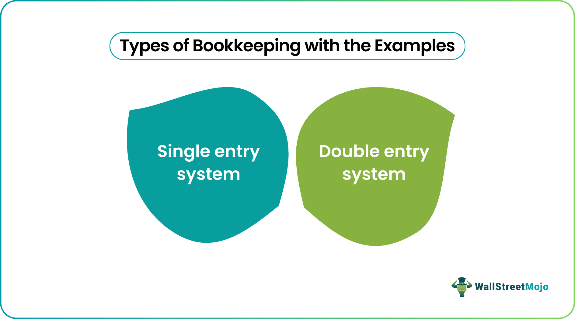 Bookkeeping Examples | Single & Double Entry Bookkeeping Examples