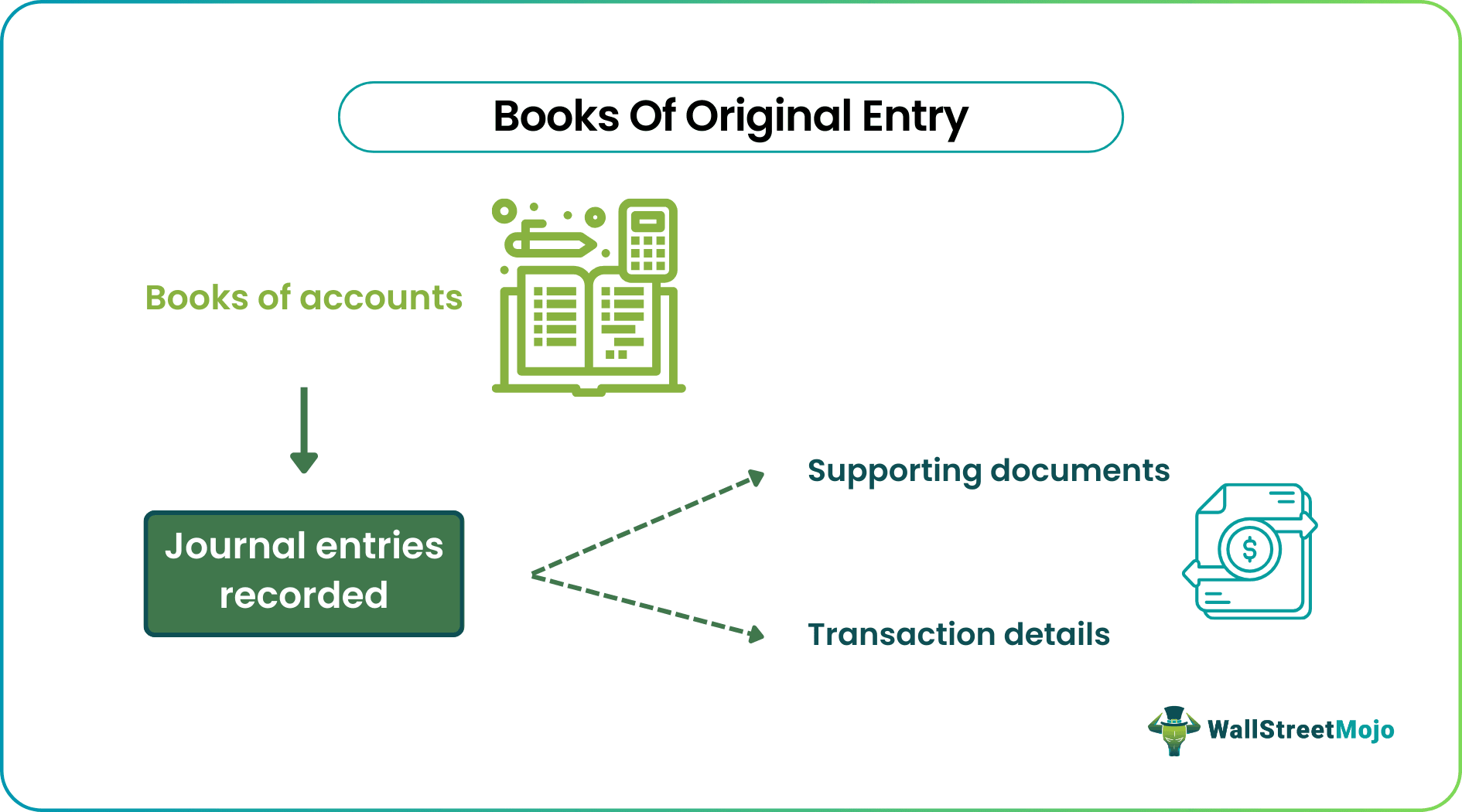 Books Of Original Entry - What Are They, Examples, Types