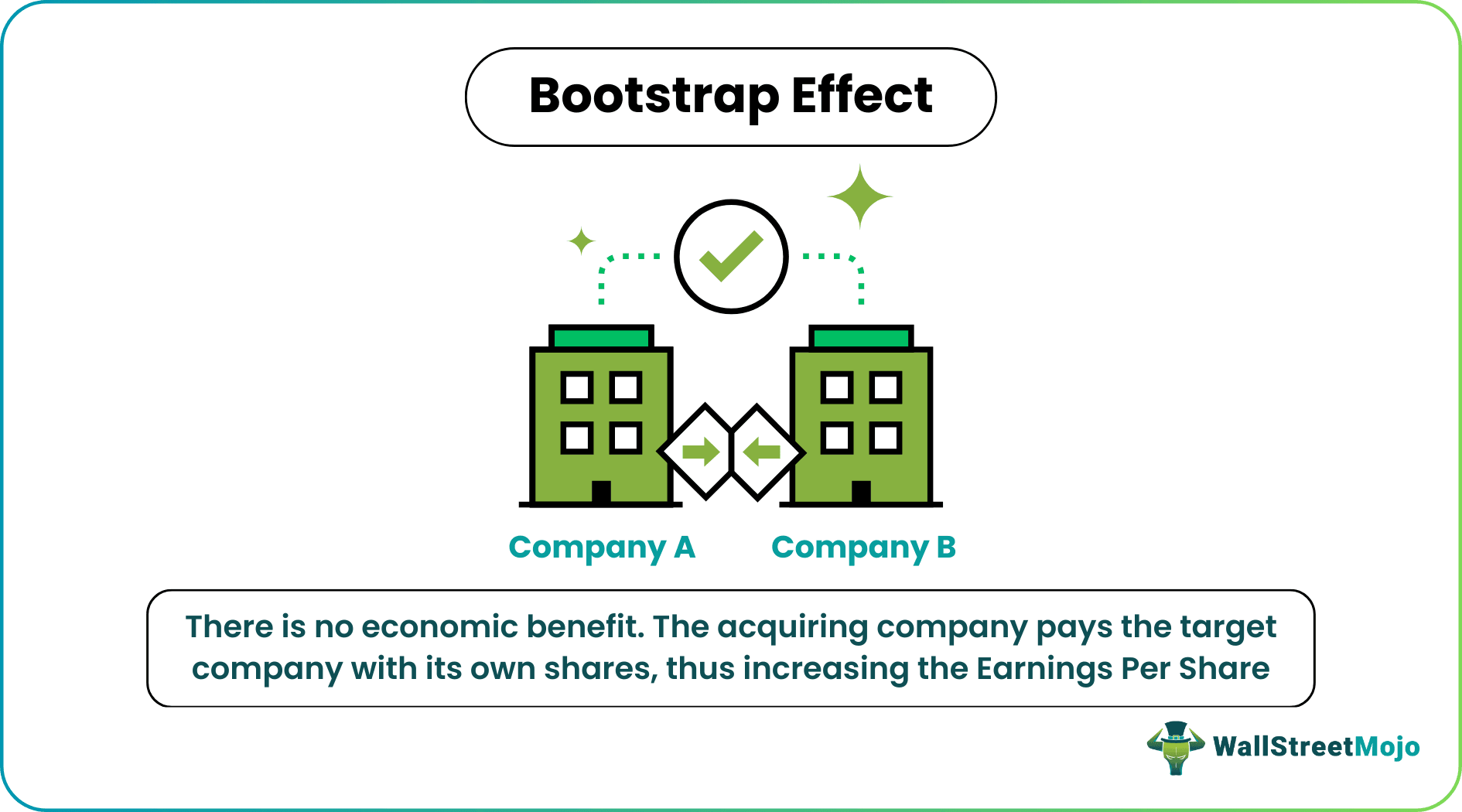 Bootstrap Effect - What Is It, Example, How To Identify