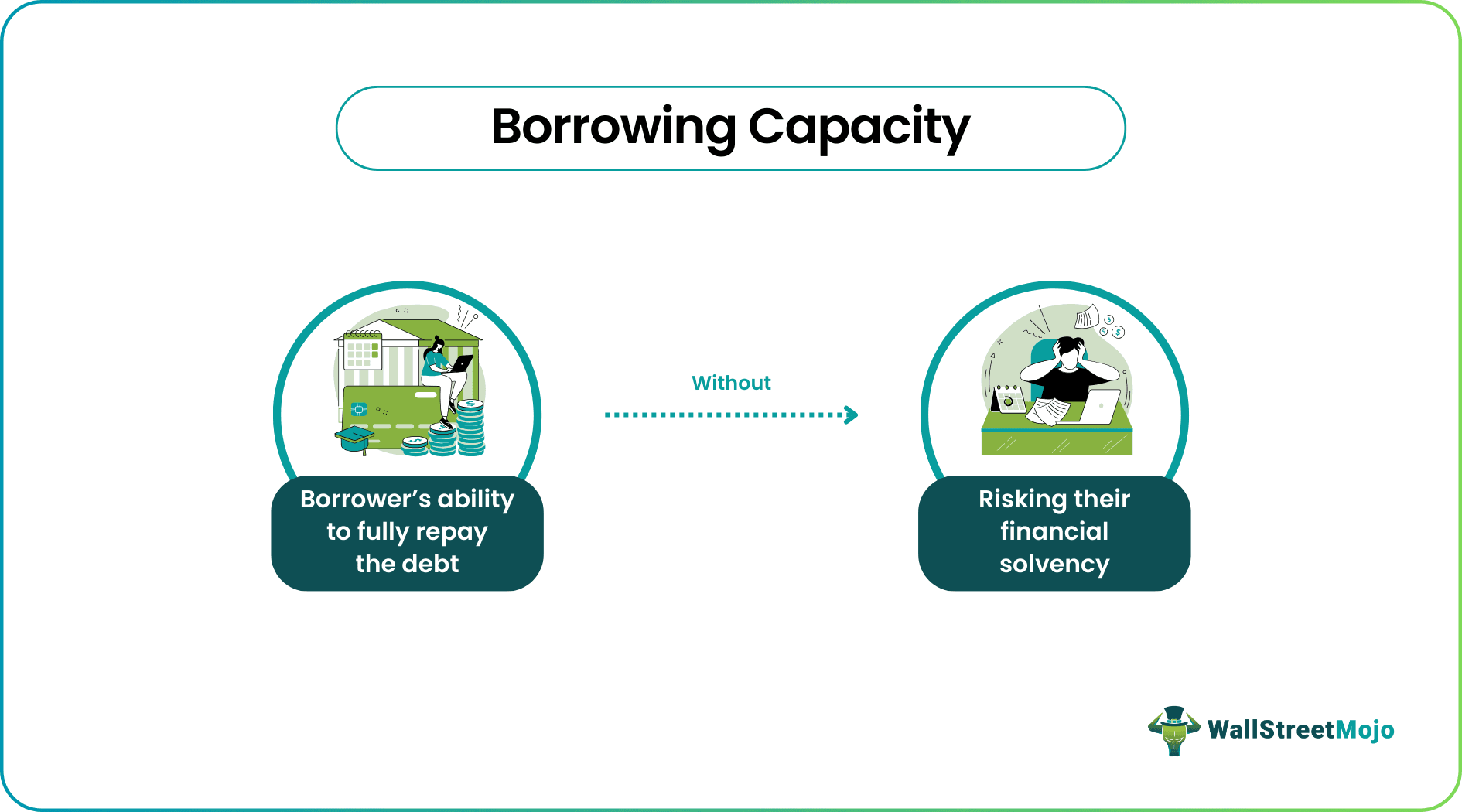 Borrowing Capacity - What Is It, Examples, How to Calculate?