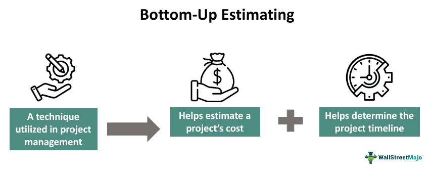 Bottom-Up Estimating - What Is It, Examples, Advantages