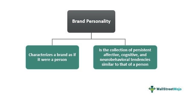 Brand Personality - Definition, Dimensions and Examples