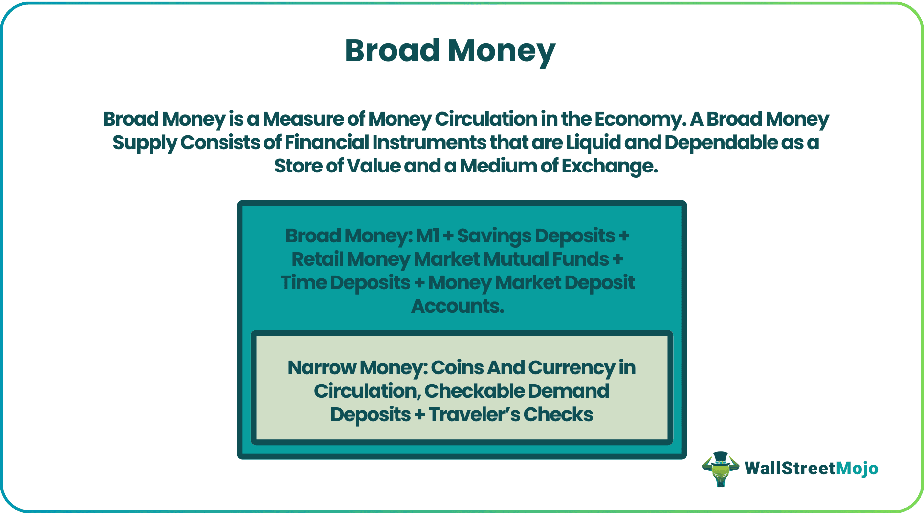 Broad Money Definition Explained Formula Vs Narrow Money