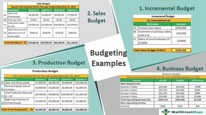 Budgeting Examples (Step by Step) | Top 4 Budget & Forecasting Example