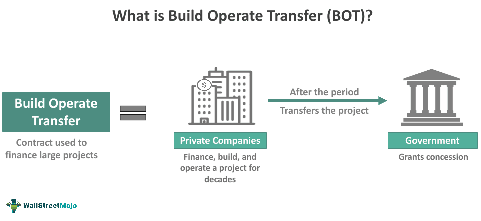 Build Operate Transfer (BOT) - What It Is, Examples, Advantages