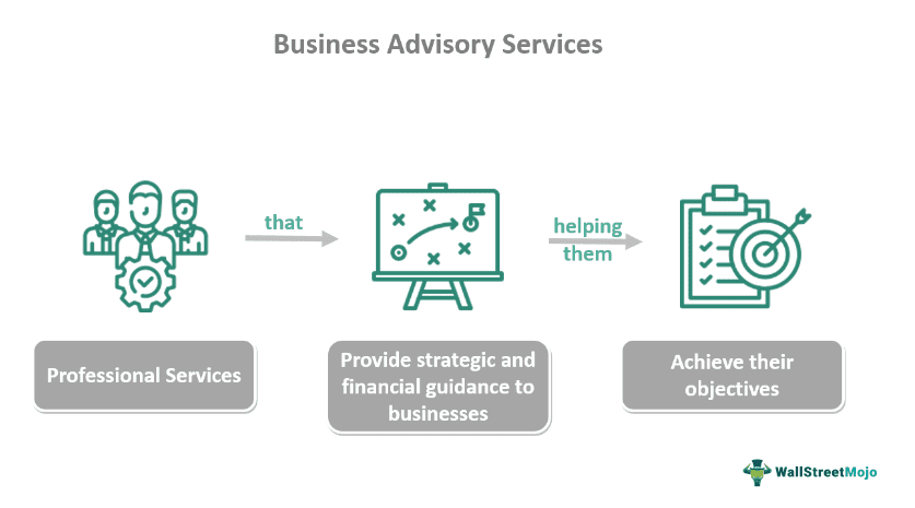 Business Advisory Services - What Are They, Examples, Types