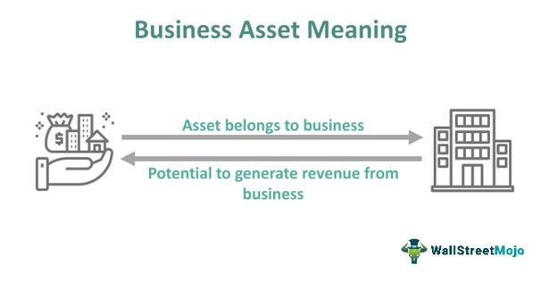 Business Asset - What Is It, Examples, Protection, vs Liabilities