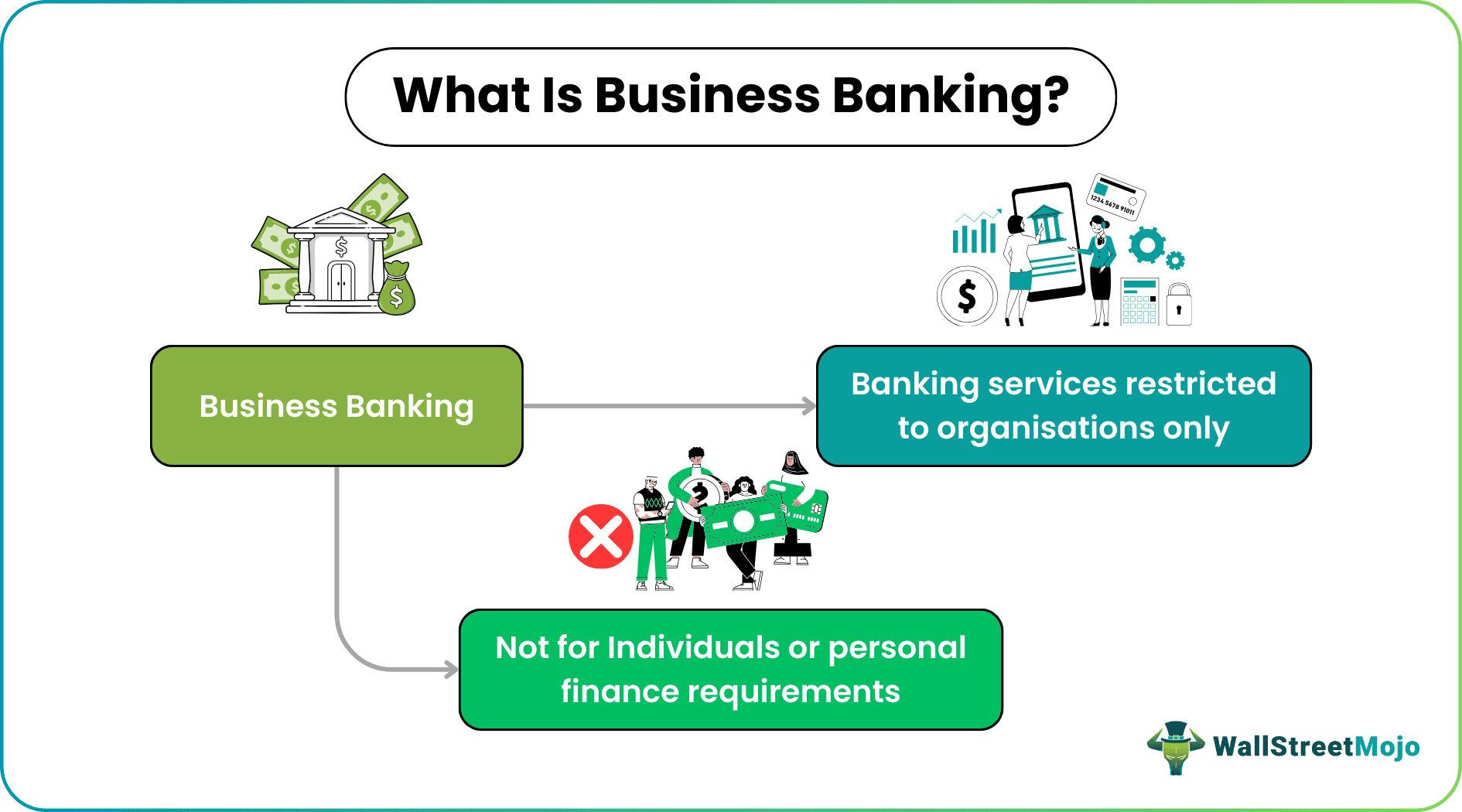 Business Banking - What Is It, Services, Vs Personal Banking