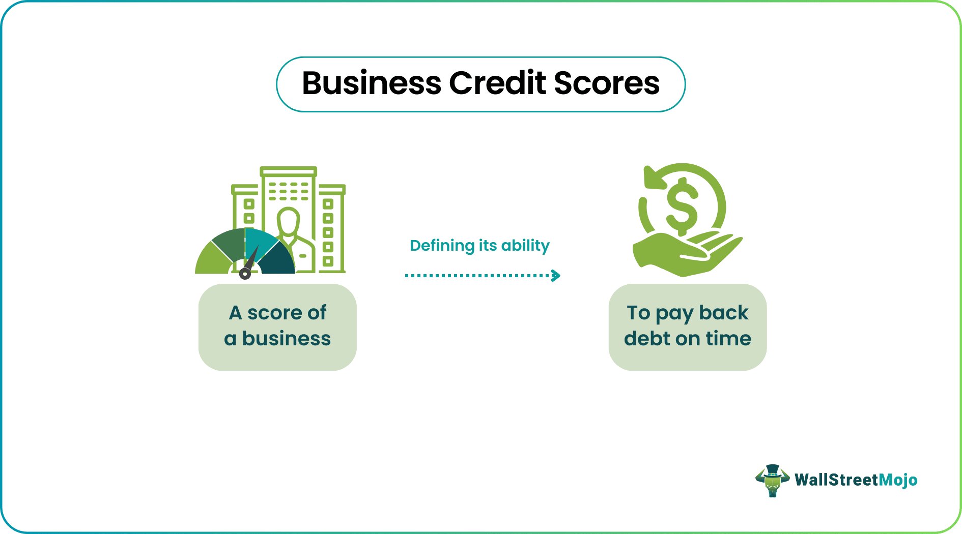 Business Credit Score - Meaning, Good Score, How To Check?