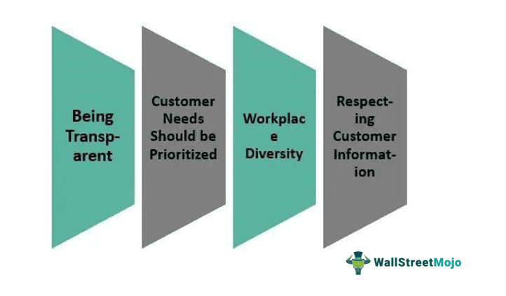 Business Ethics - Definition, Principles, Types, Examples