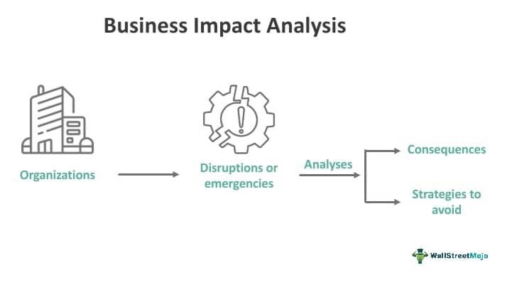 Business Impact Analysis (BIA) - What Is It, Examples, Benefits