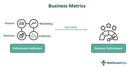 Business Metrics - What Is It, Examples, Types, Advantage, Vs KPI