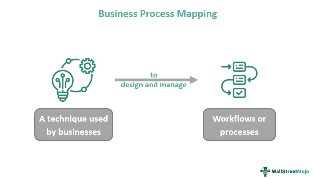 Business Process Mapping - What Is It, Examples, Steps, Benefits