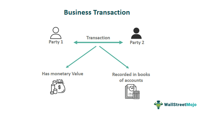 Business Transaction - What Is It, Example, Types