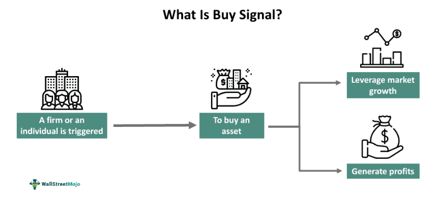 Buy Signal - What Is It, How To Generate, Examples, Vs Sell Signal