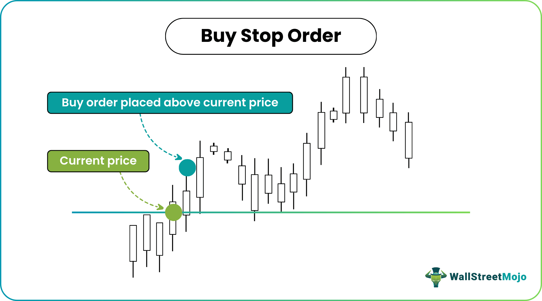 Buy-Stop Order - Definition, Explained, Examples, How it Works?
