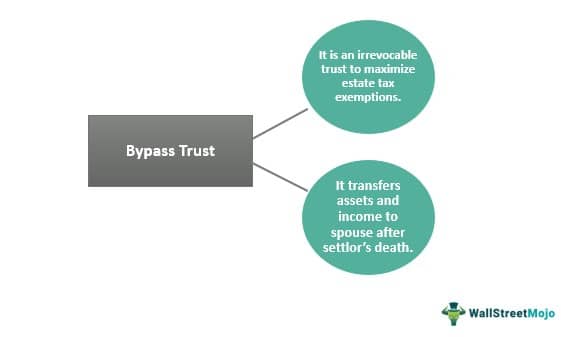 Bypass Trust - Definition, Functions, Diagram, Example