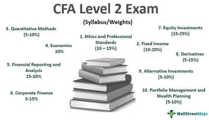 CFA Level 2 Exam Weights, Study Plan, Tips, Pass Rates, Fees