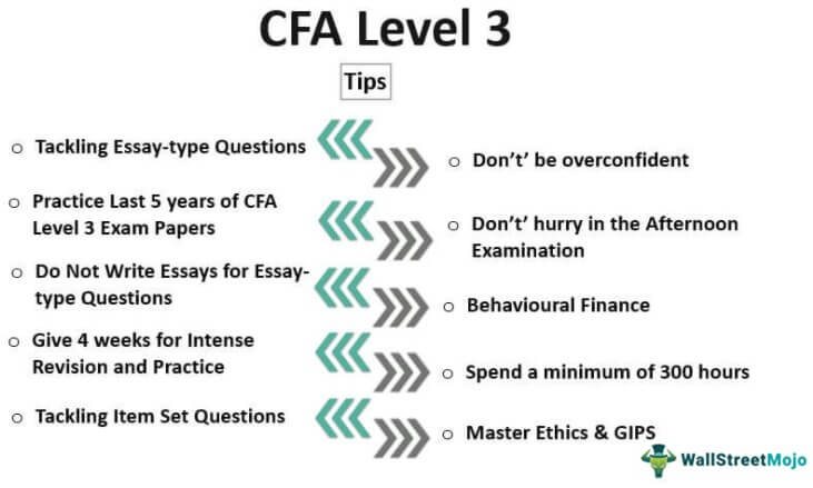 CFA Level 3 Exam Weights, Study Plan, Tips, Pass Rates, Fees