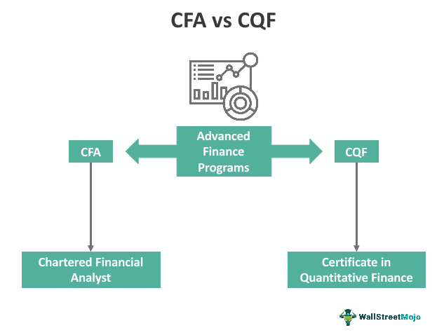 CFA vs CQF - What Is It, Comparative Table & Infographic