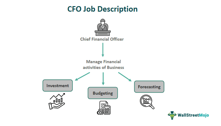 CFO Job Description - What Is It, Role, Example, Salary