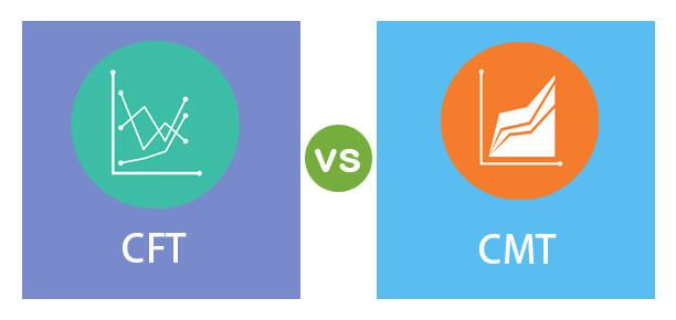 CFT Vs CMT | Which Technical Analysis Certification is Better?