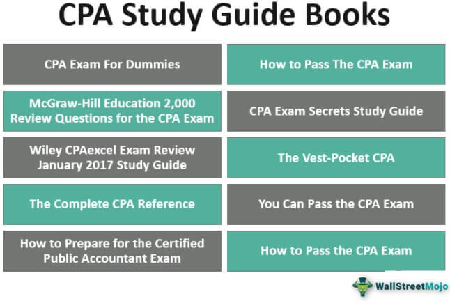 CPA Books - Top 10 CPA Study Guide [Updated 2025]