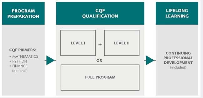 Certificate in Quantitative Finance (CQF) Exam Guide - WSM