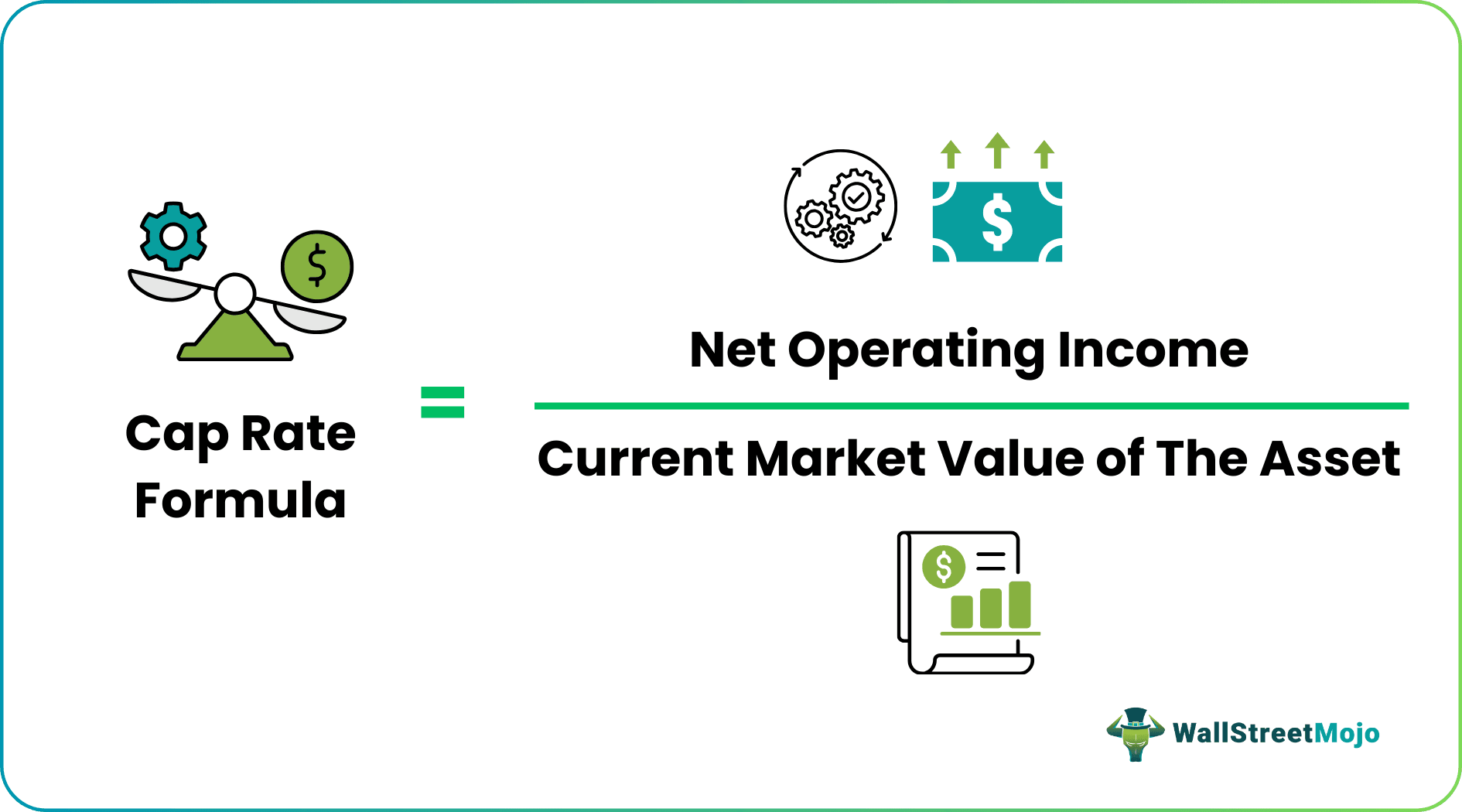 Cap Rate Formula - Examples, Calculator, Relevance, And Uses