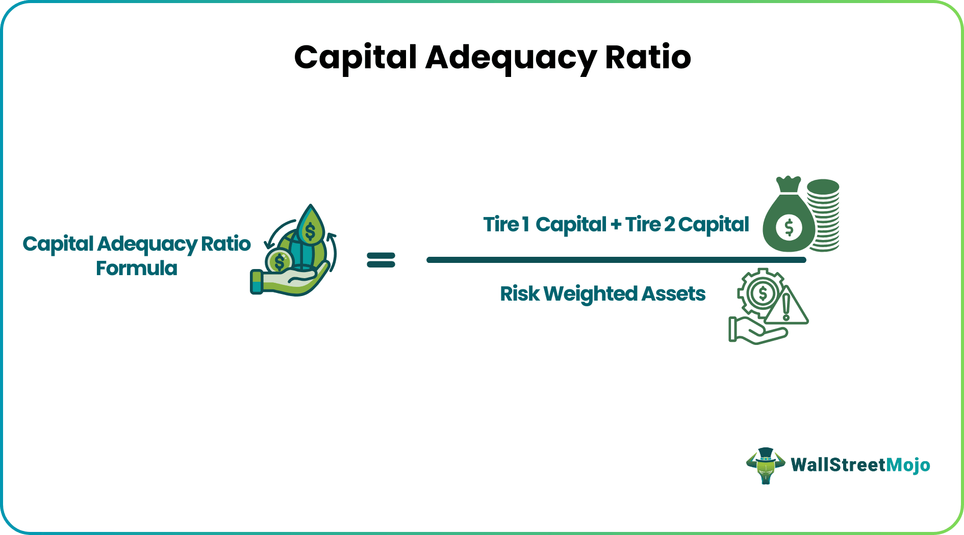 Capital Adequacy Ratio - What Is It, Formula, Examples, Relevance