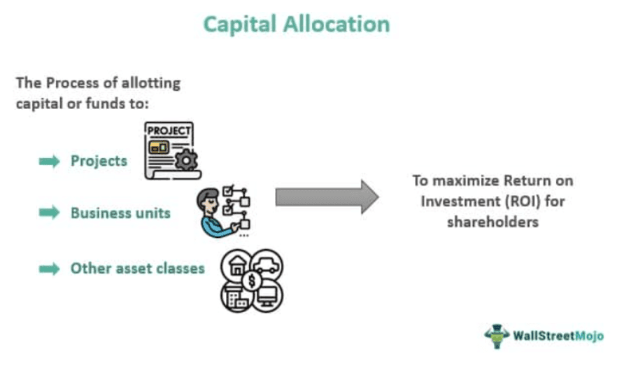 Capital Allocation - What Is It, Examples, Methods, Importance