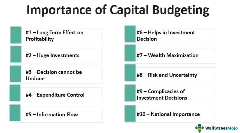 Capital Budgeting Importance | List of Top 10 Reasons with Explanation Capital Budgeting Importance | List of Top 10 Reasons with Explanation
