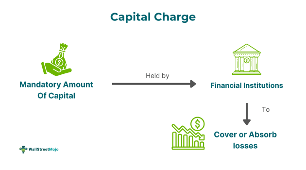 Capital Charge - What's It, Example, How To Calculate