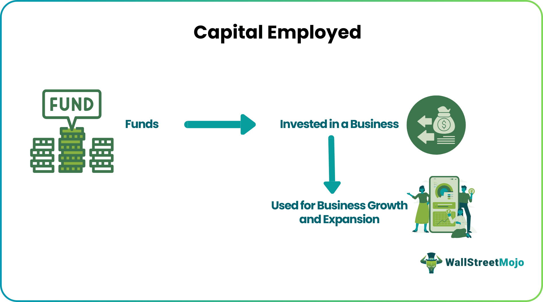 Capital Employed - What Is It, Formula, Vs Invested Capital