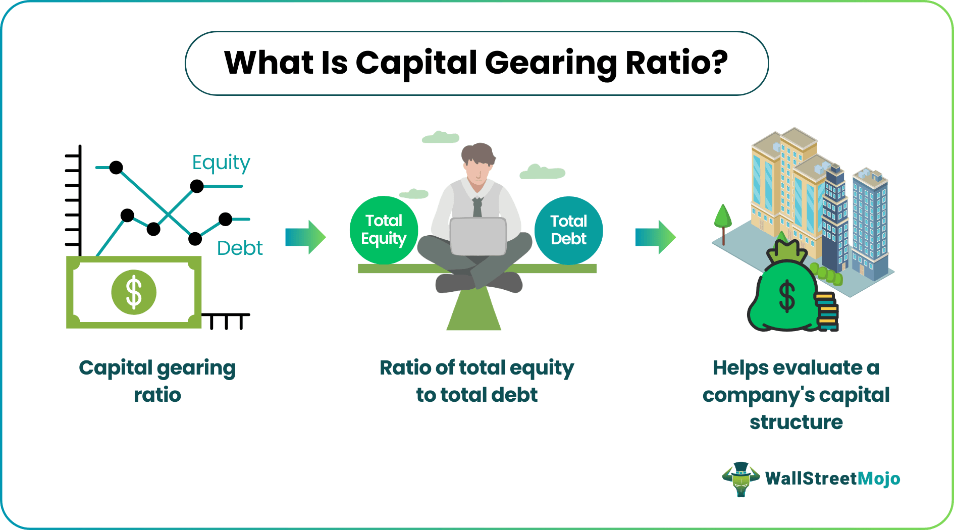 Capital Gearing Ratio - What Is It, Formula & Example