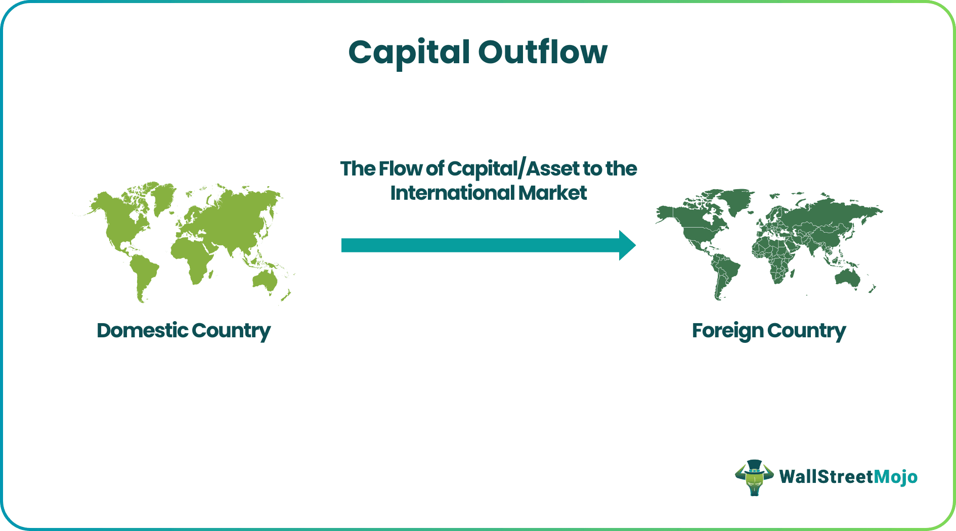 Capital Outflow - Meaning, Example, Impact, Vs Capital Inflow