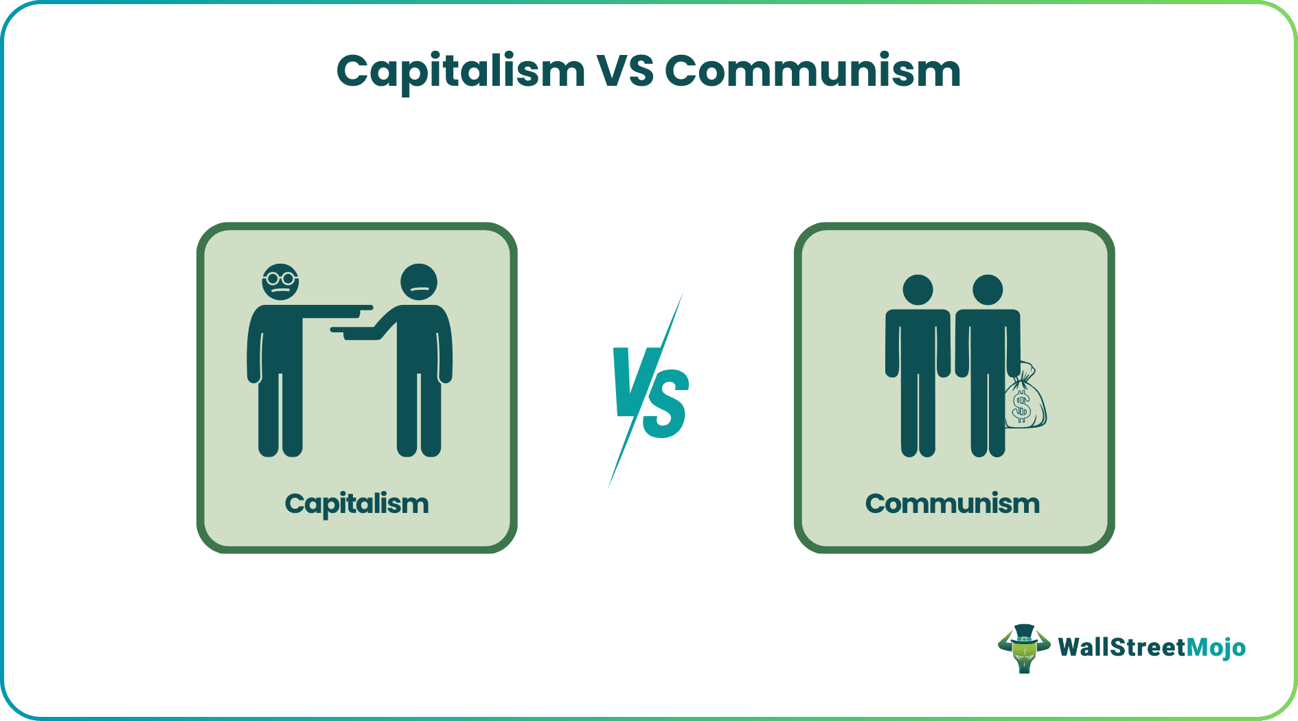 Capitalism Vs Communism Diagram Internationalist वसुधैव