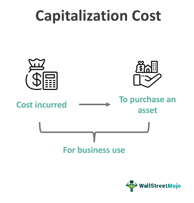 Capitalization Cost - What Is It, Reduction, How To Calculate